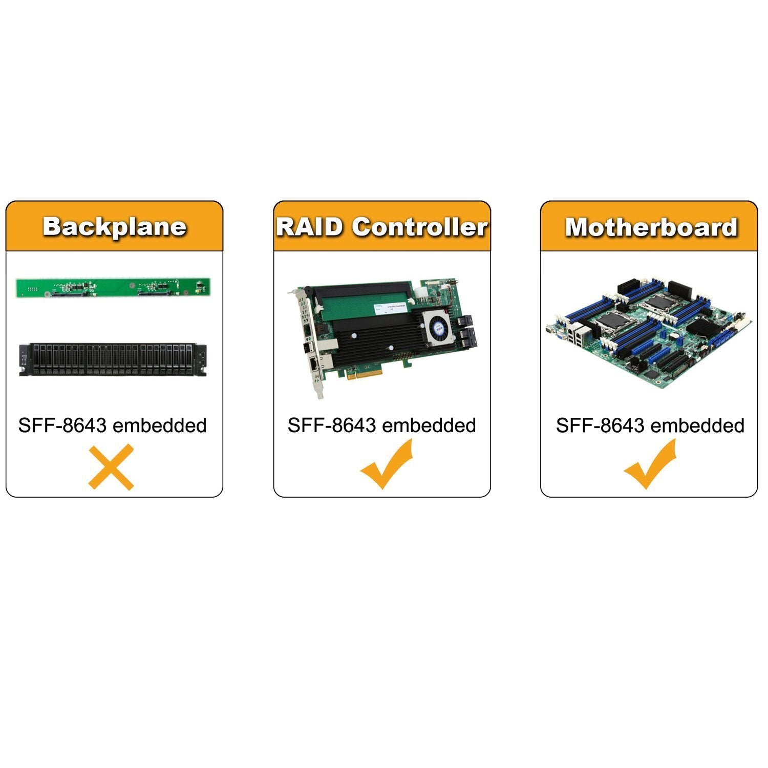 Mini SAS to 4x SATA HDD Splitter Cable | CableCreation