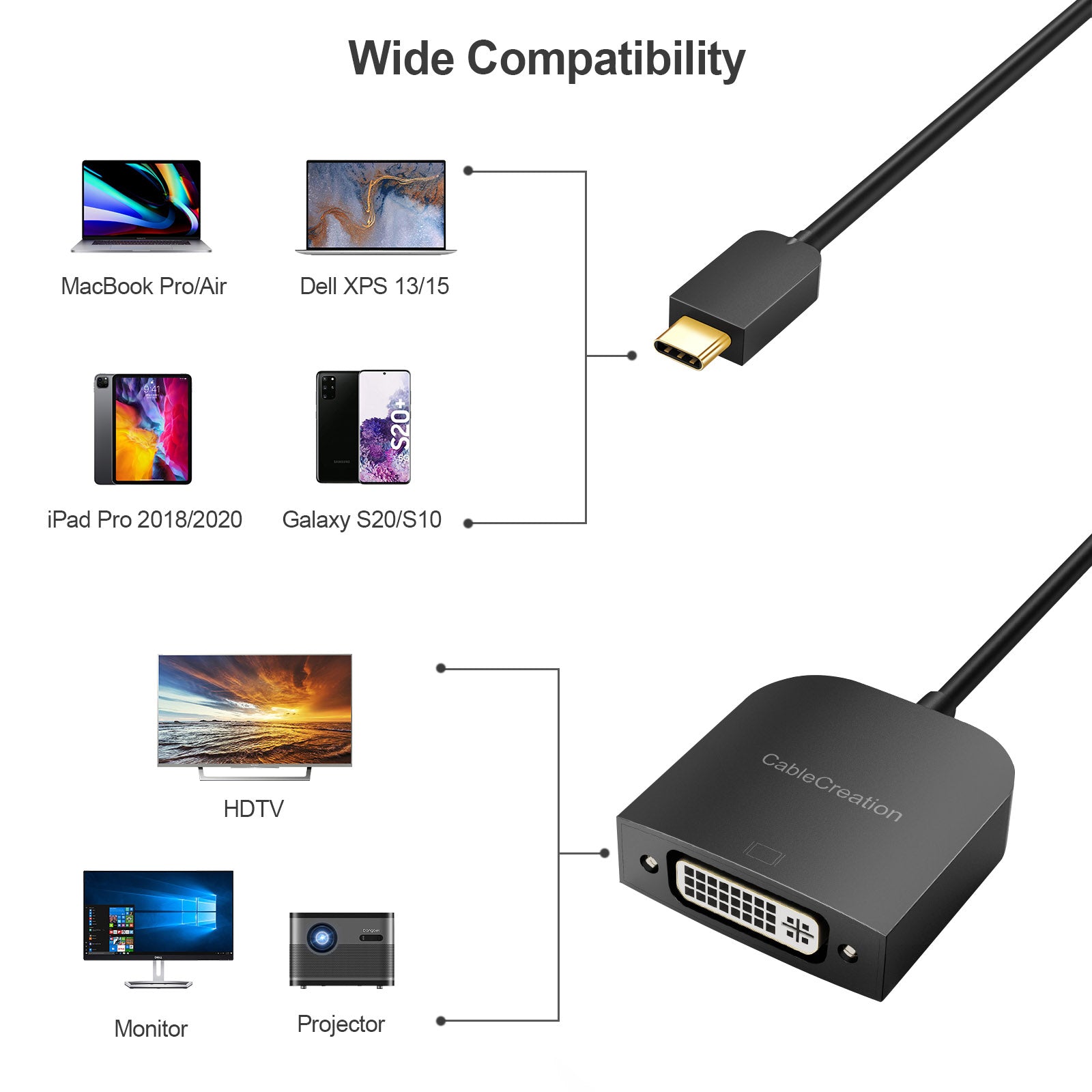 USB C to DVI Adapter 1080P@60Hz | CableCreation