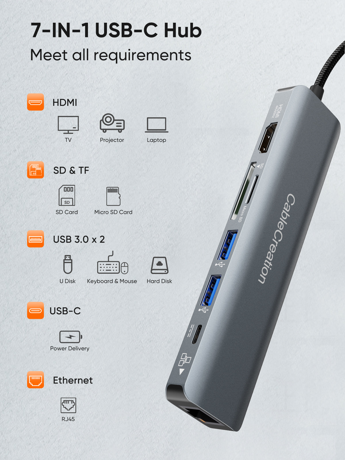 7 in 1 USB C Hub for Macbook | CableCreation